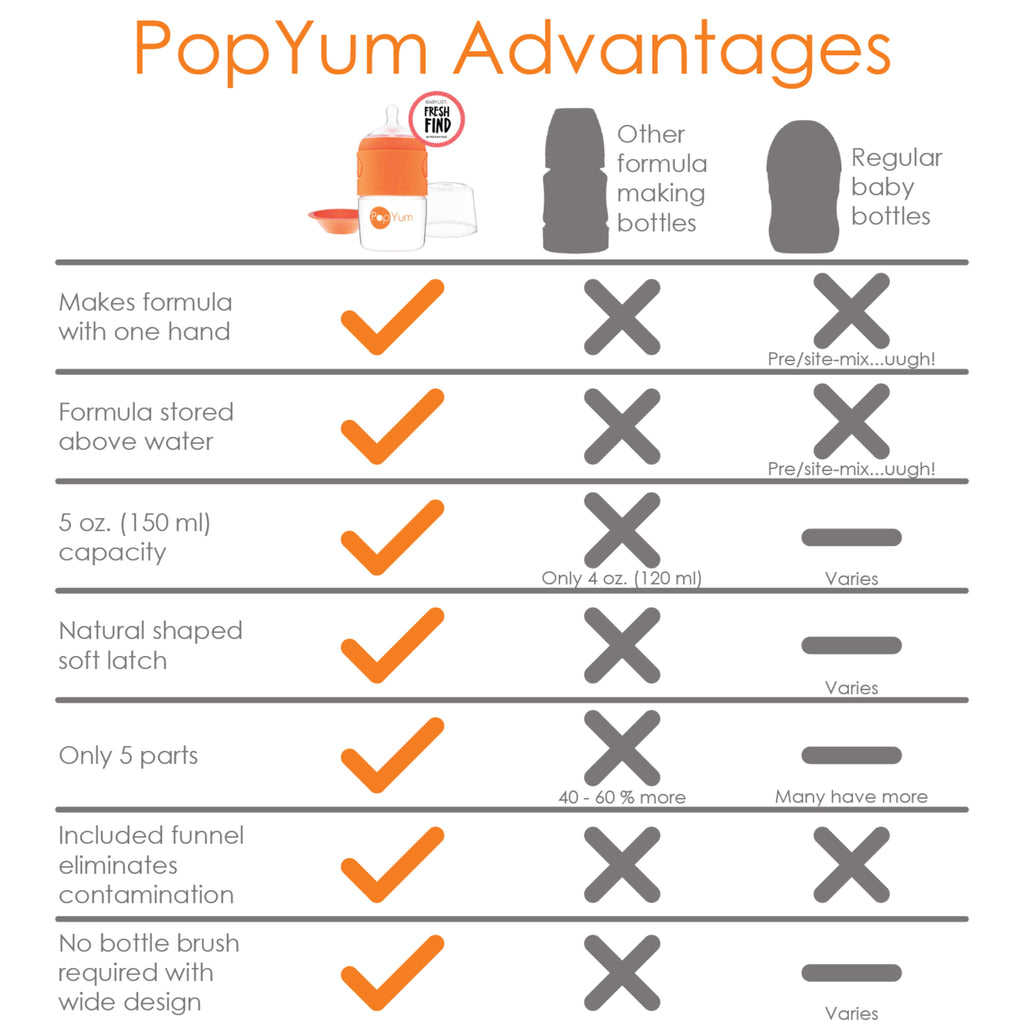 PopYum Anti-Colic Formula Making Baby Bottle, 3 pack, 5 oz., 150 ml